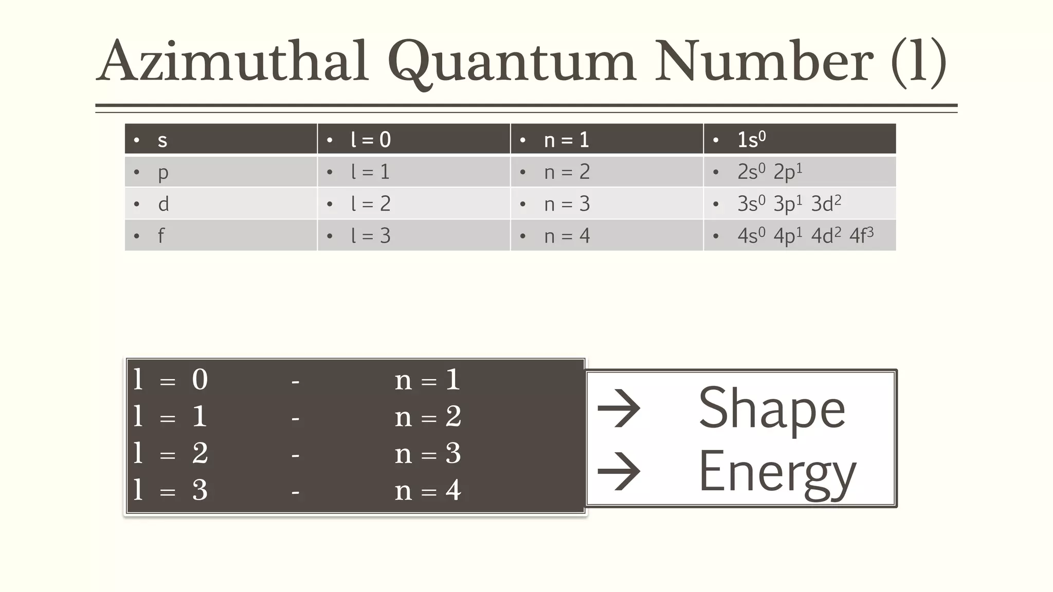 Quantum number | PDF