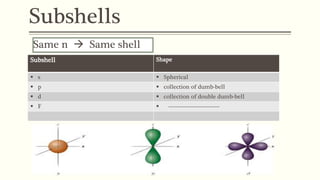 Quantum number | PPT