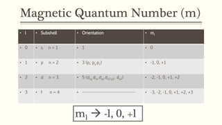 Quantum number | PPT