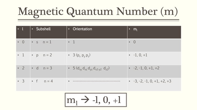 Quantum number | PPT