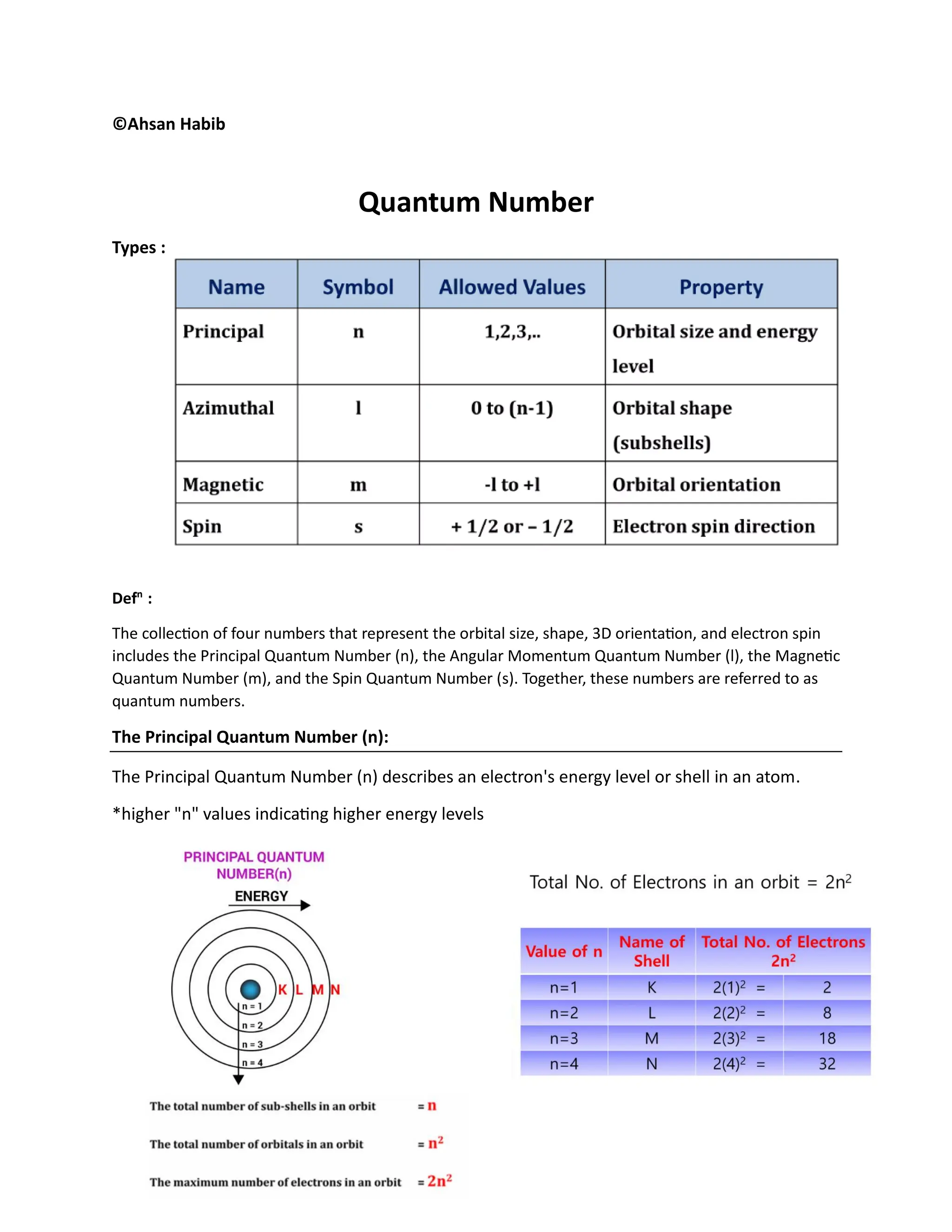 Quantum Number.pdf