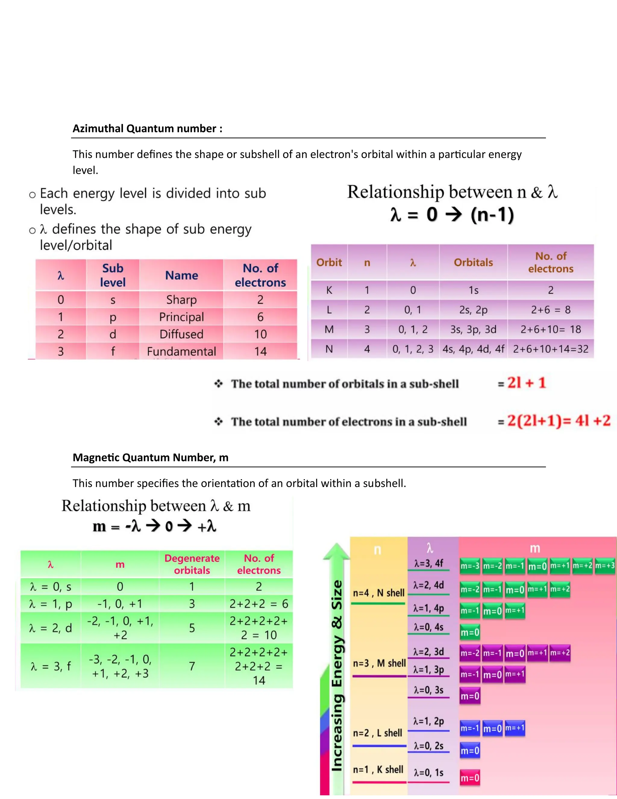 Quantum Number.pdf