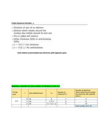 Quantum Number.pdf