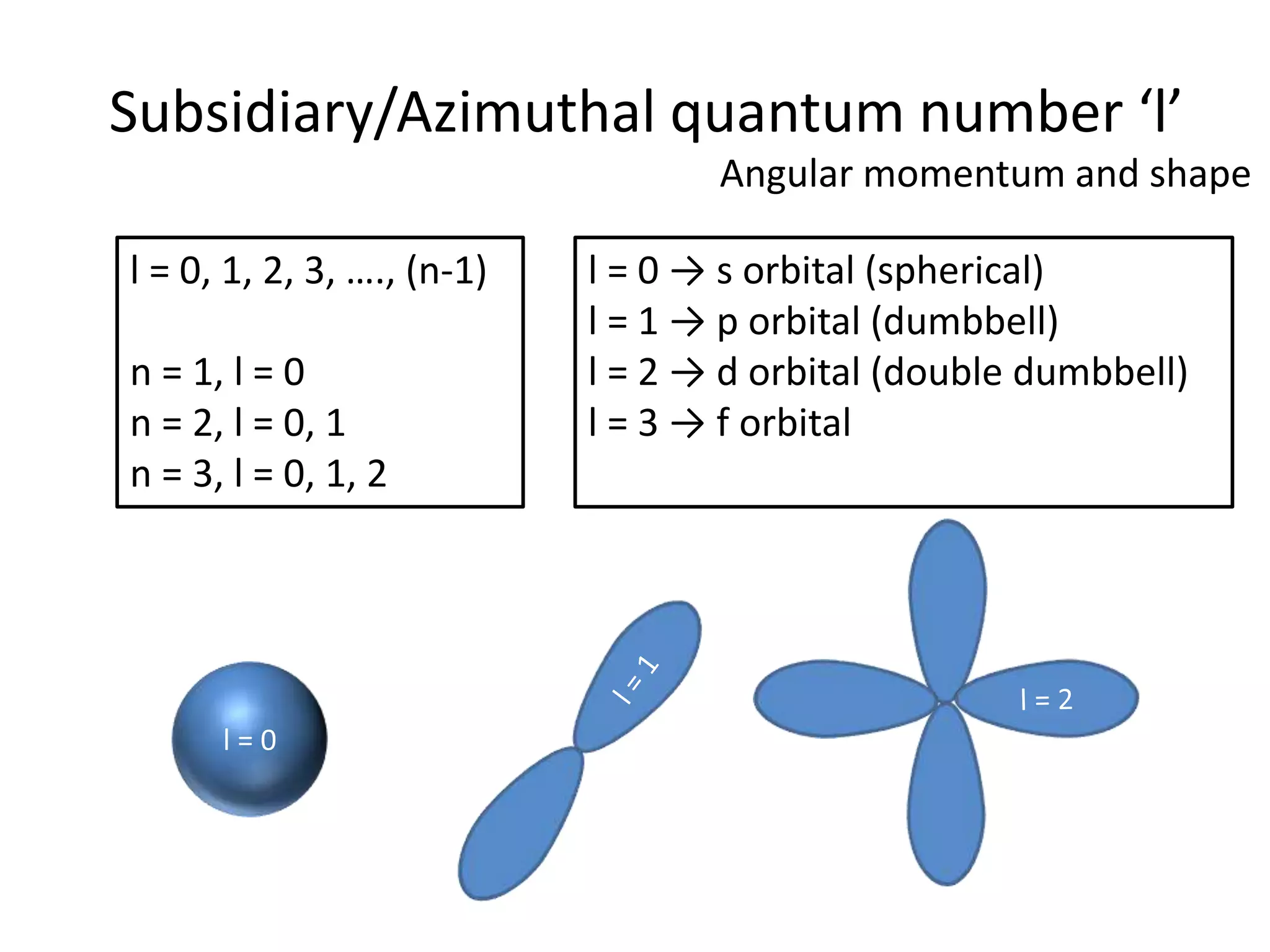 Quantum number and their significance | PPTX