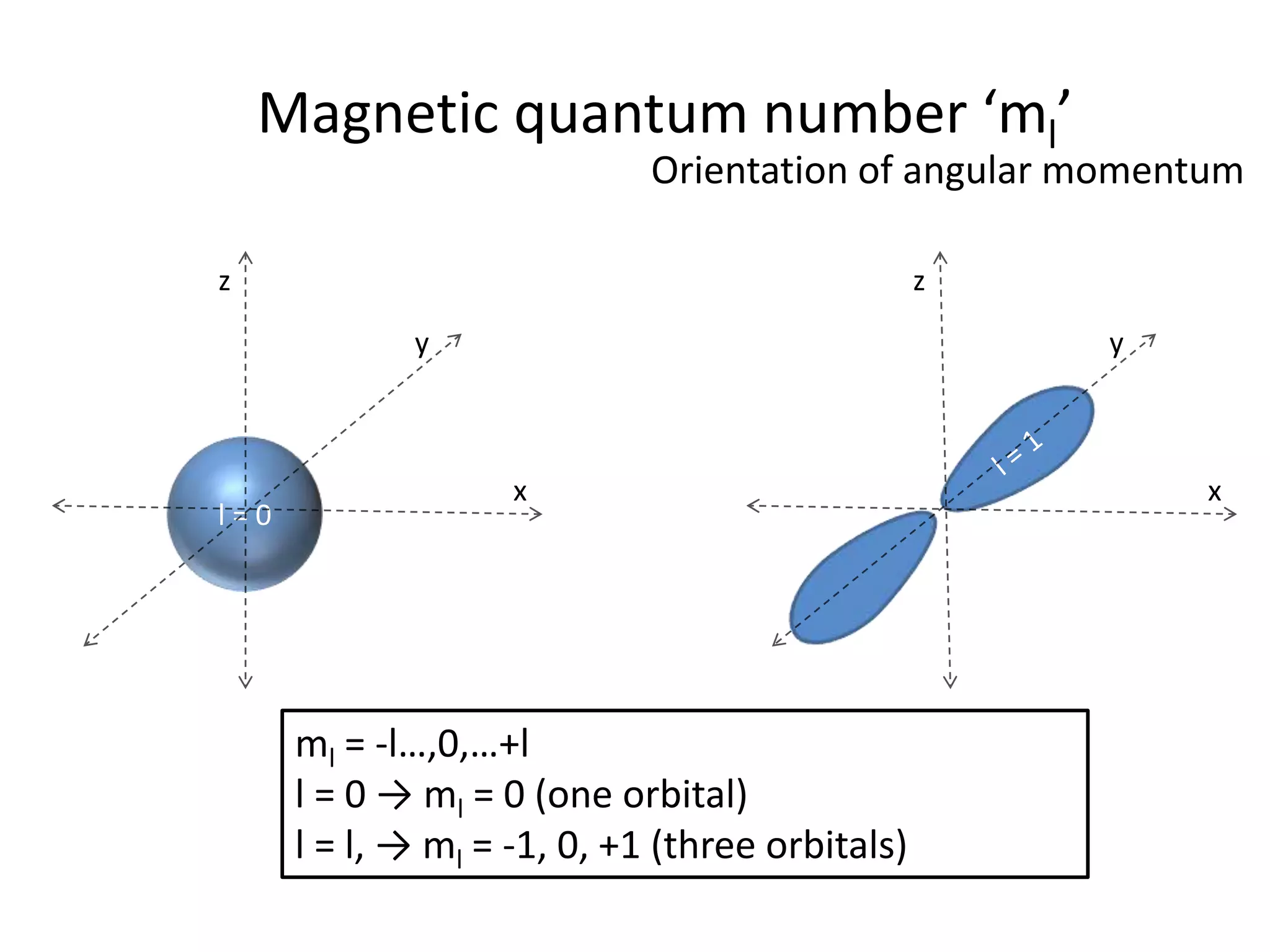 Quantum number and their significance | PPTX