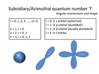 Quantum number and their significance | PPTX