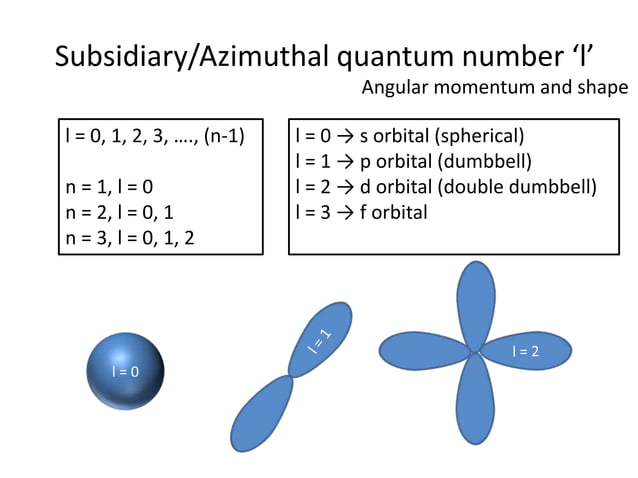 Quantum number and their significance | PPTX