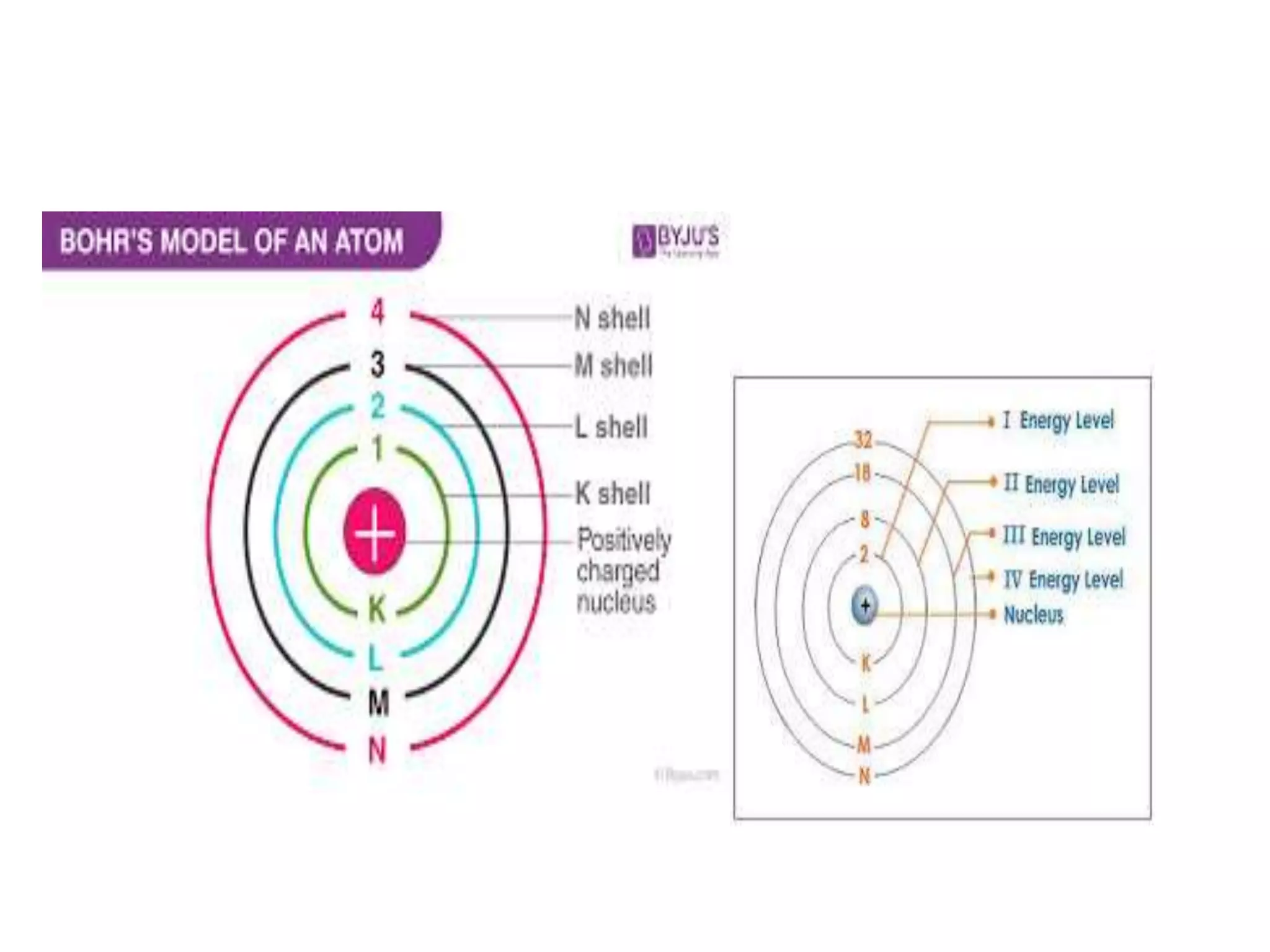Quantum number and Pauli exclusion principle | PPTX