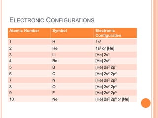 Quantum Numbers | PPT | Chemistry | Science