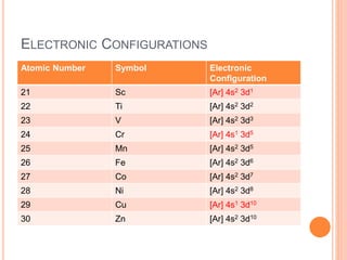 Quantum Numbers | PPT | Chemistry | Science