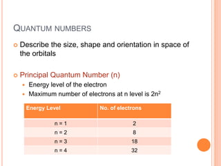 Quantum Numbers | PPT | Chemistry | Science