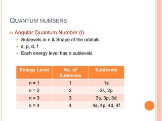 Quantum Numbers | PPT | Chemistry | Science