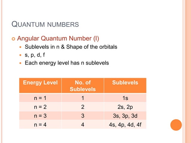 Quantum Numbers | PPT | Chemistry | Science