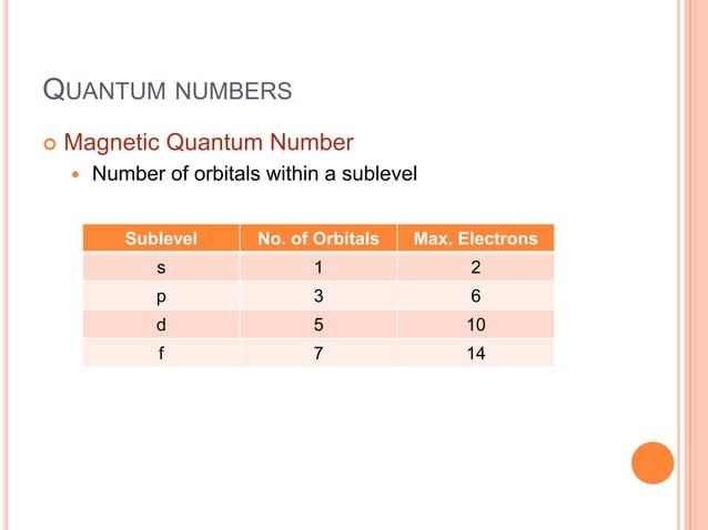 Quantum Numbers | PPT | Chemistry | Science