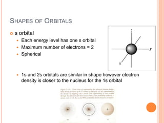 Quantum Numbers | PPT | Chemistry | Science
