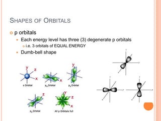 Quantum Numbers | PPT | Chemistry | Science