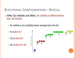 3p Orbitals