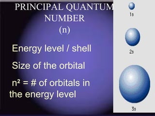 Quantum numbers | PPT