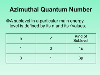 Quantum numbers | PPTX