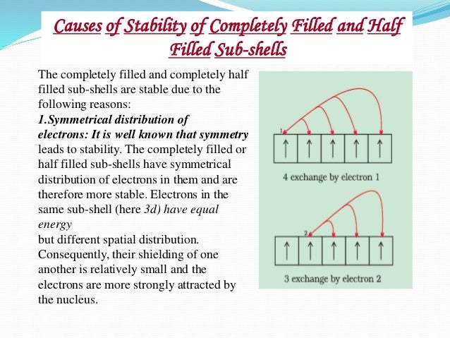 Quantum numbers chemisrty