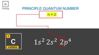 Quantum numbers | PPTX | Chemistry | Science