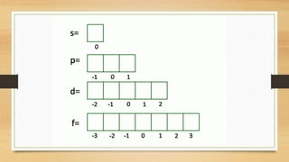 Quantum numbers | PPTX
