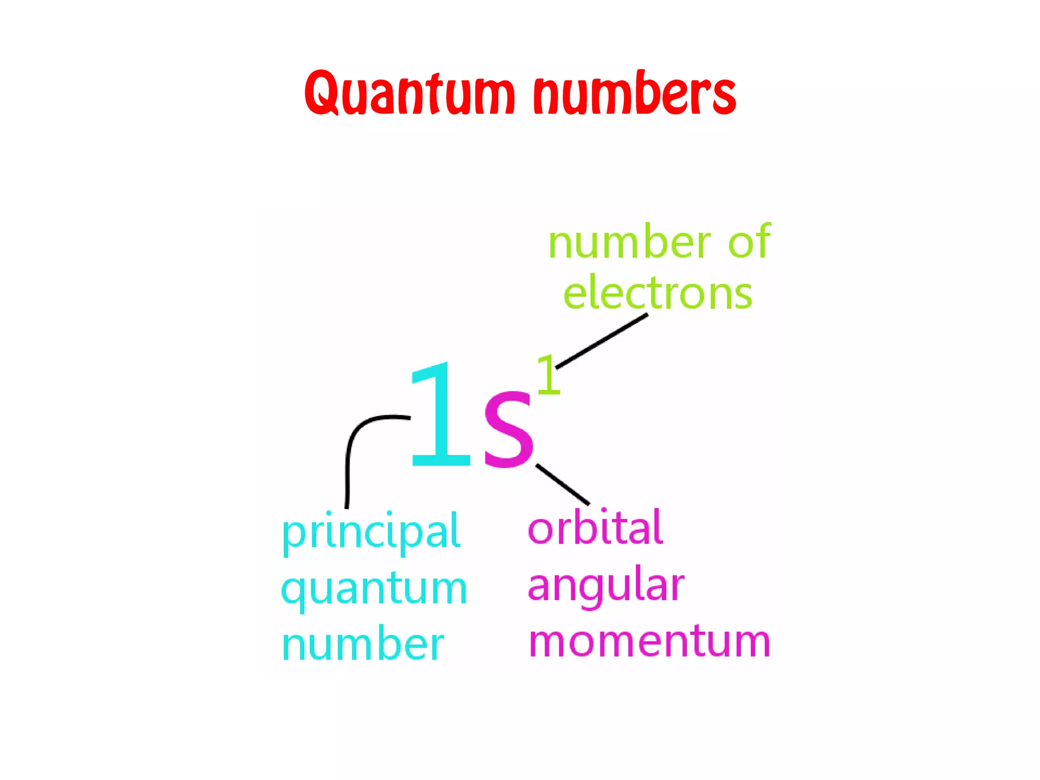 Quantum numbers | PDF