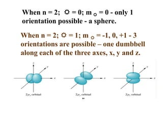 Quantum Numbers.ppt