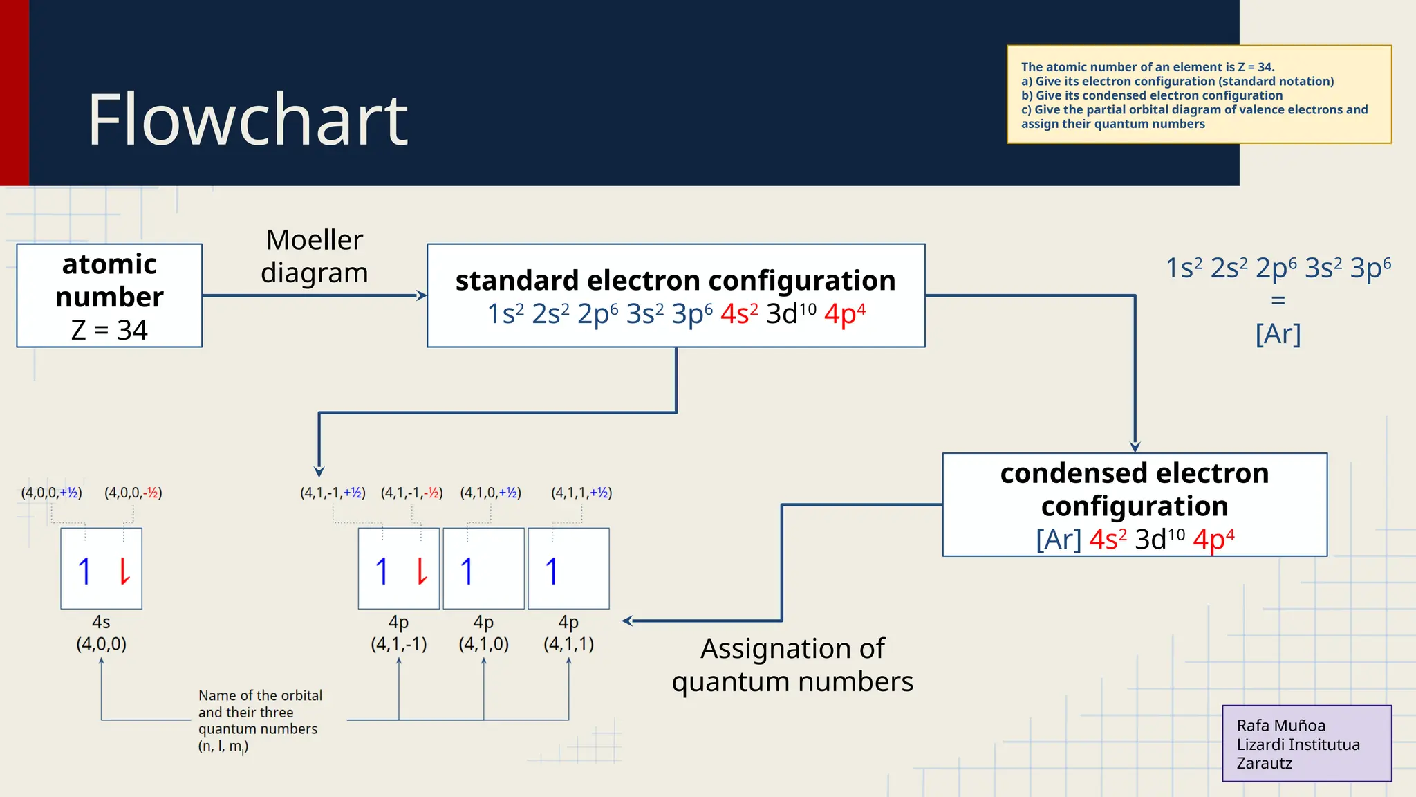 Quantum Numbers And Electron Configuration Pptx
