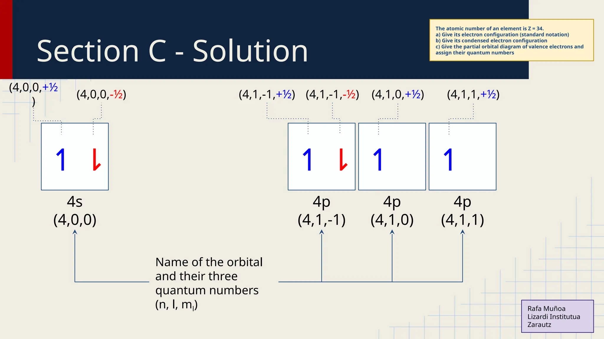 Quantum Numbers And Electron Configuration Pptx