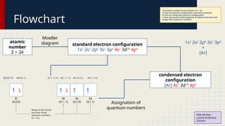 Quantum Numbers and electron configuration.pptx