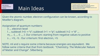 Quantum Numbers and electron configuration.pptx