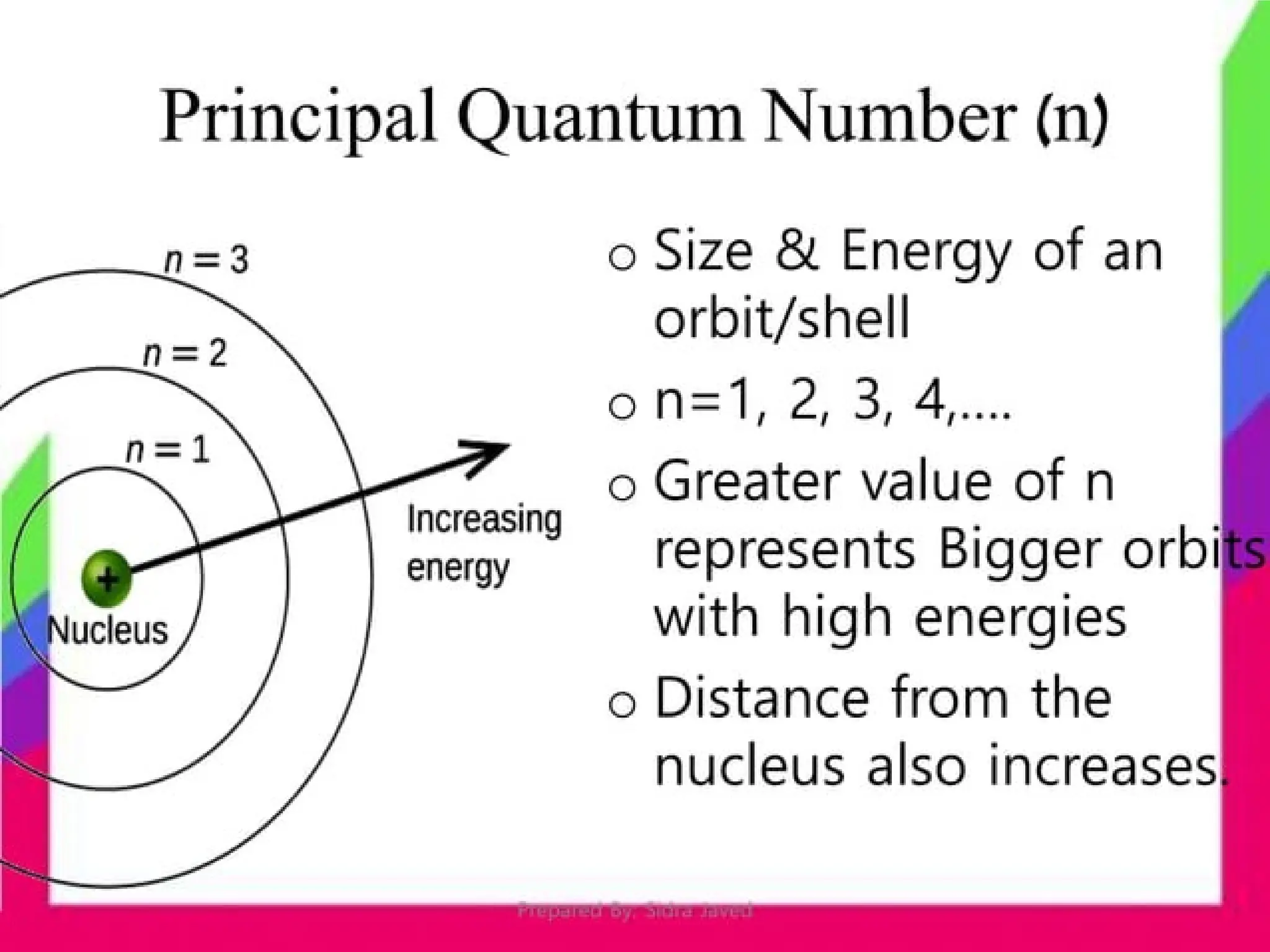 quantum numbers class 11 ppt for chemistry | PPTX