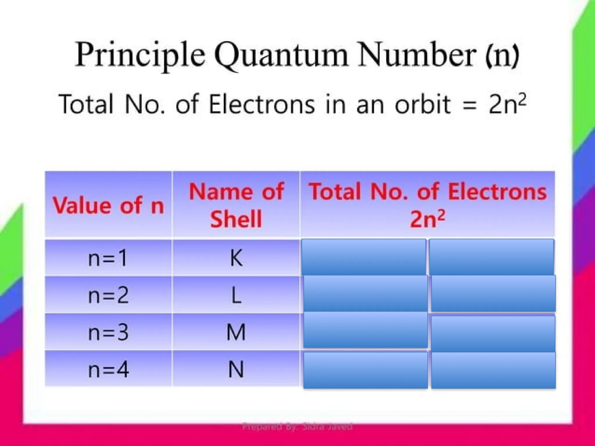 quantum numbers class 11 ppt for chemistry | PPTX