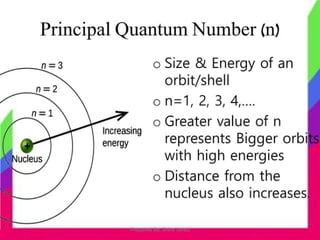 quantum numbers class 11 ppt for chemistry | PPTX