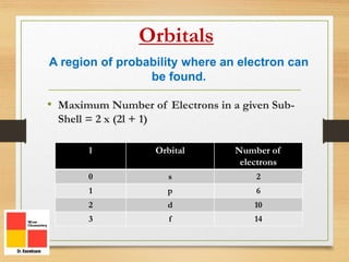 Quantum numbers shells-subshells-orbitals-electrons | PPTX
