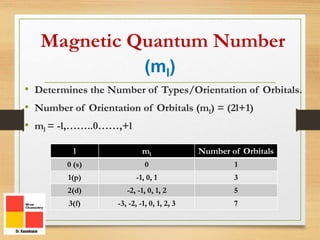 Quantum numbers shells-subshells-orbitals-electrons | PPTX