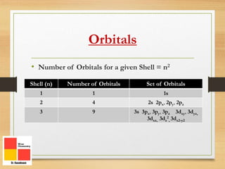 Quantum numbers shells-subshells-orbitals-electrons | PPTX