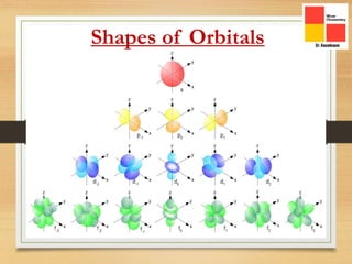 Quantum numbers shells-subshells-orbitals-electrons | PPTX