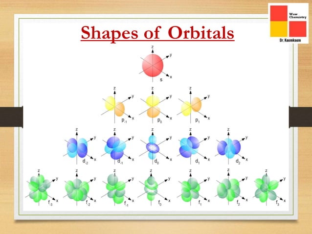 Quantum numbers shells-subshells-orbitals-electrons | PPTX
