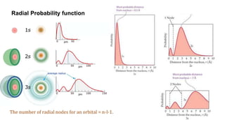 Quantum numbers and probability distribution functions | PPTX