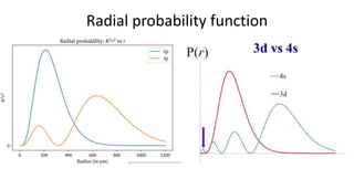 Quantum numbers and probability distribution functions | PPTX