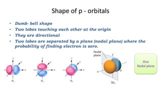 Quantum numbers and probability distribution functions | PPTX