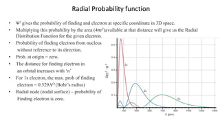 Quantum numbers and probability distribution functions | PPTX