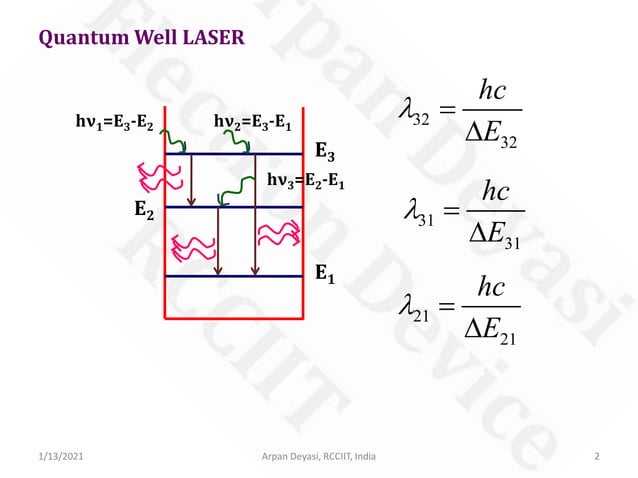 Quantum optical transmitter | PPT