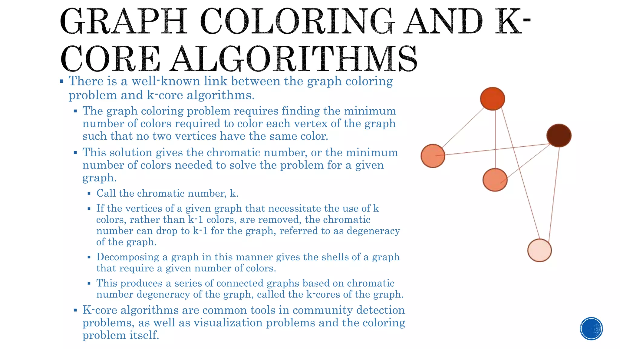 Quantum persistent k cores for community detection | PPT