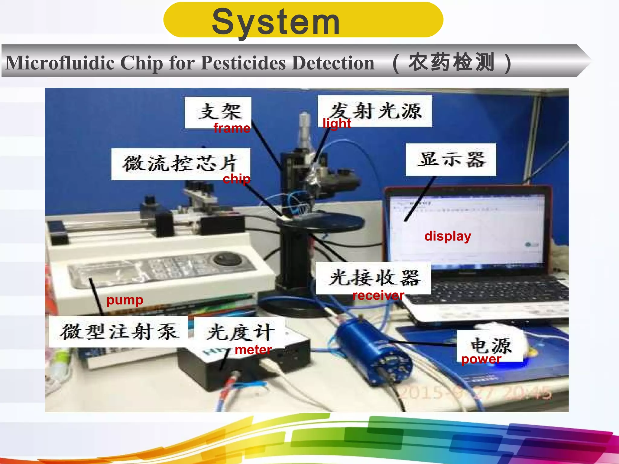 Quantum Pesticide Residue Detection Ppt