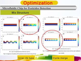 Quantum pesticide residue detection | PPT
