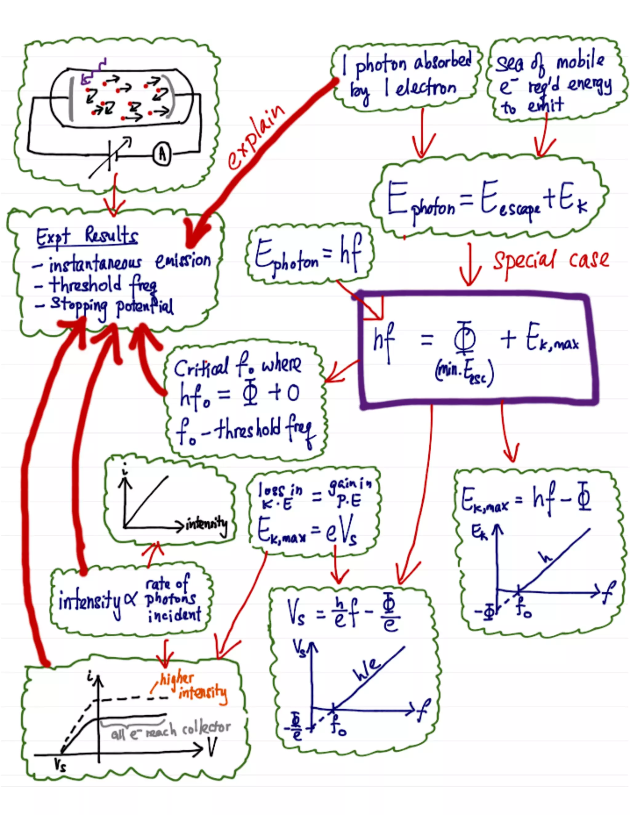 Quantum Physics Summary | PDF