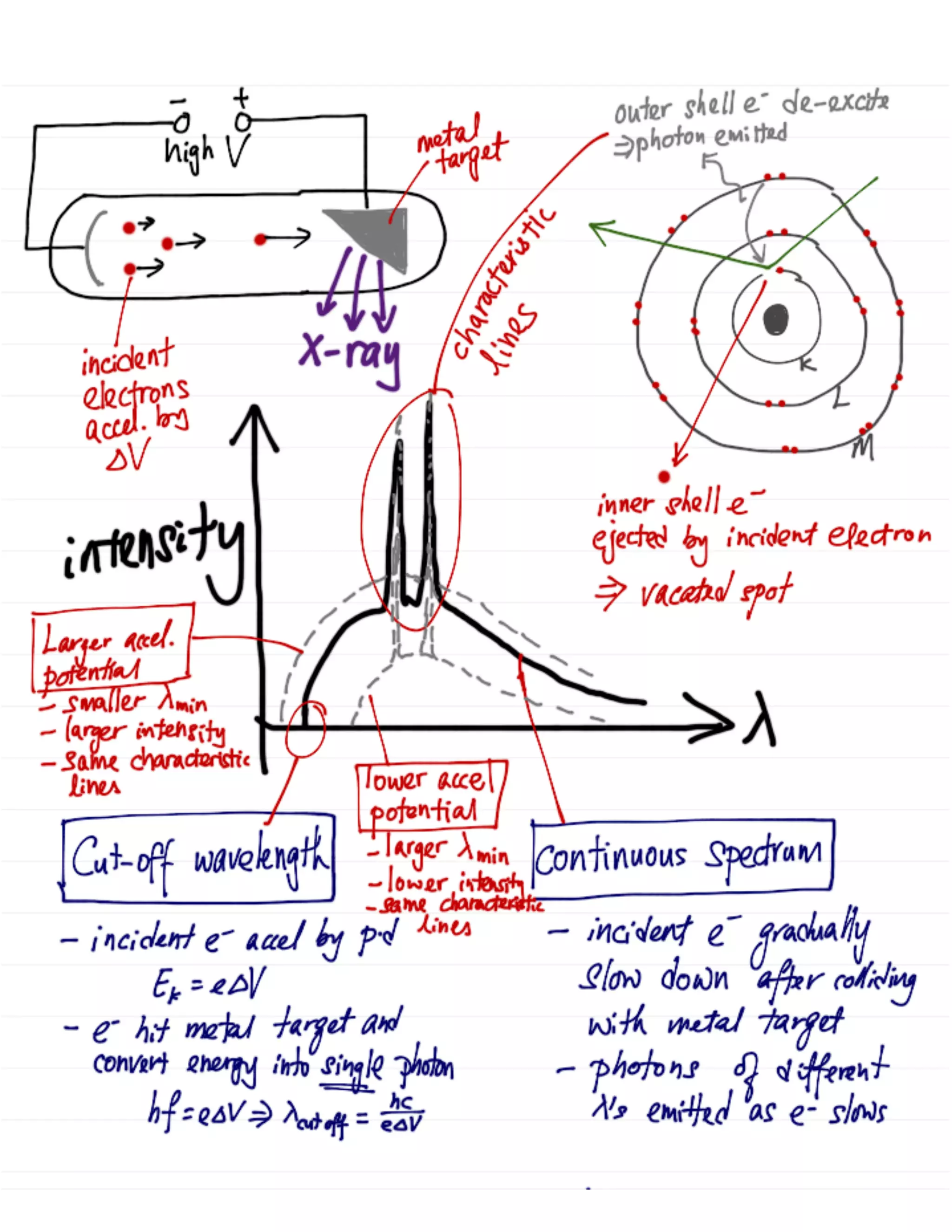 Quantum Physics Summary | PDF